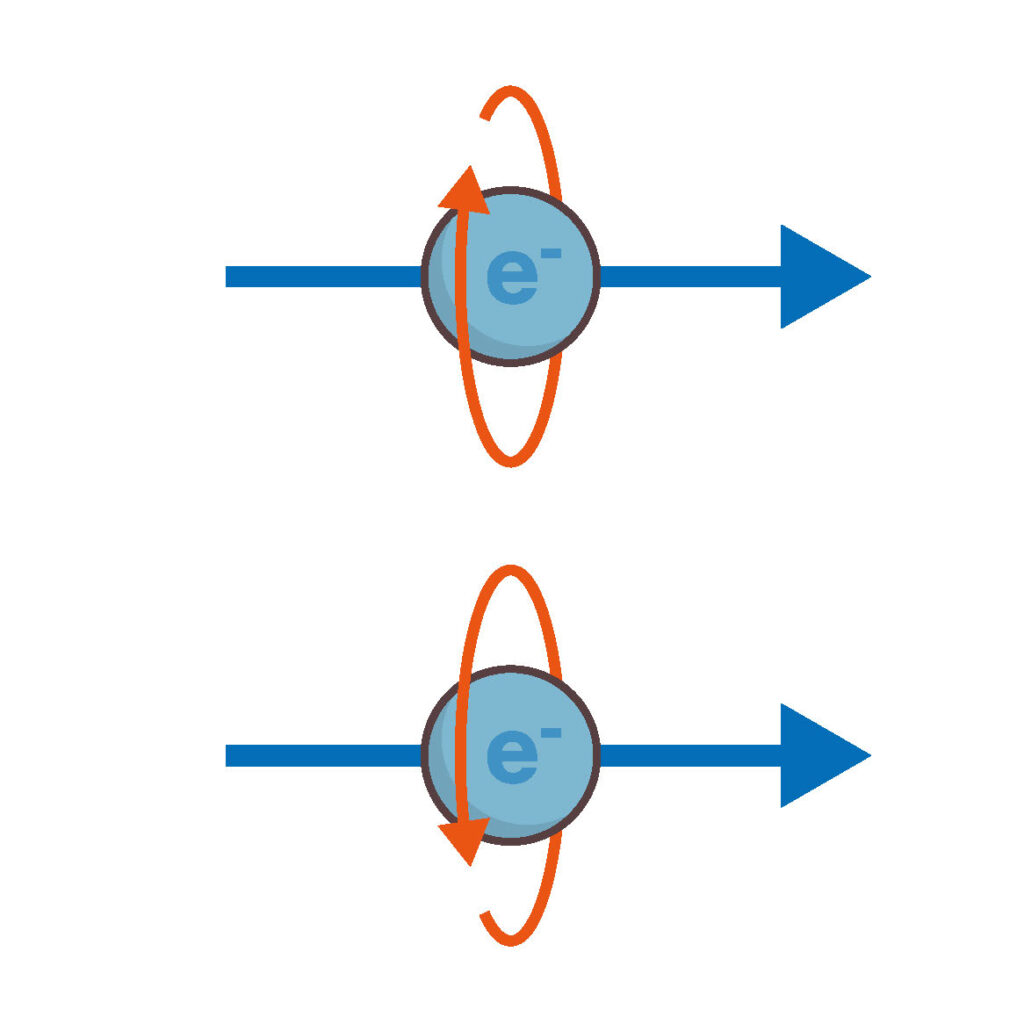 ILCの物理学 左巻き電子 右巻き電子 | ILC通信 ウェブマガジン