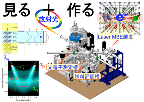 Electronic structure | Department of Materials Structure Science, SOKENDAI