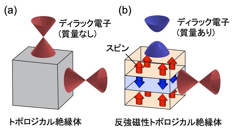 低速陽電子実験施設 - KEK IMSS SPF