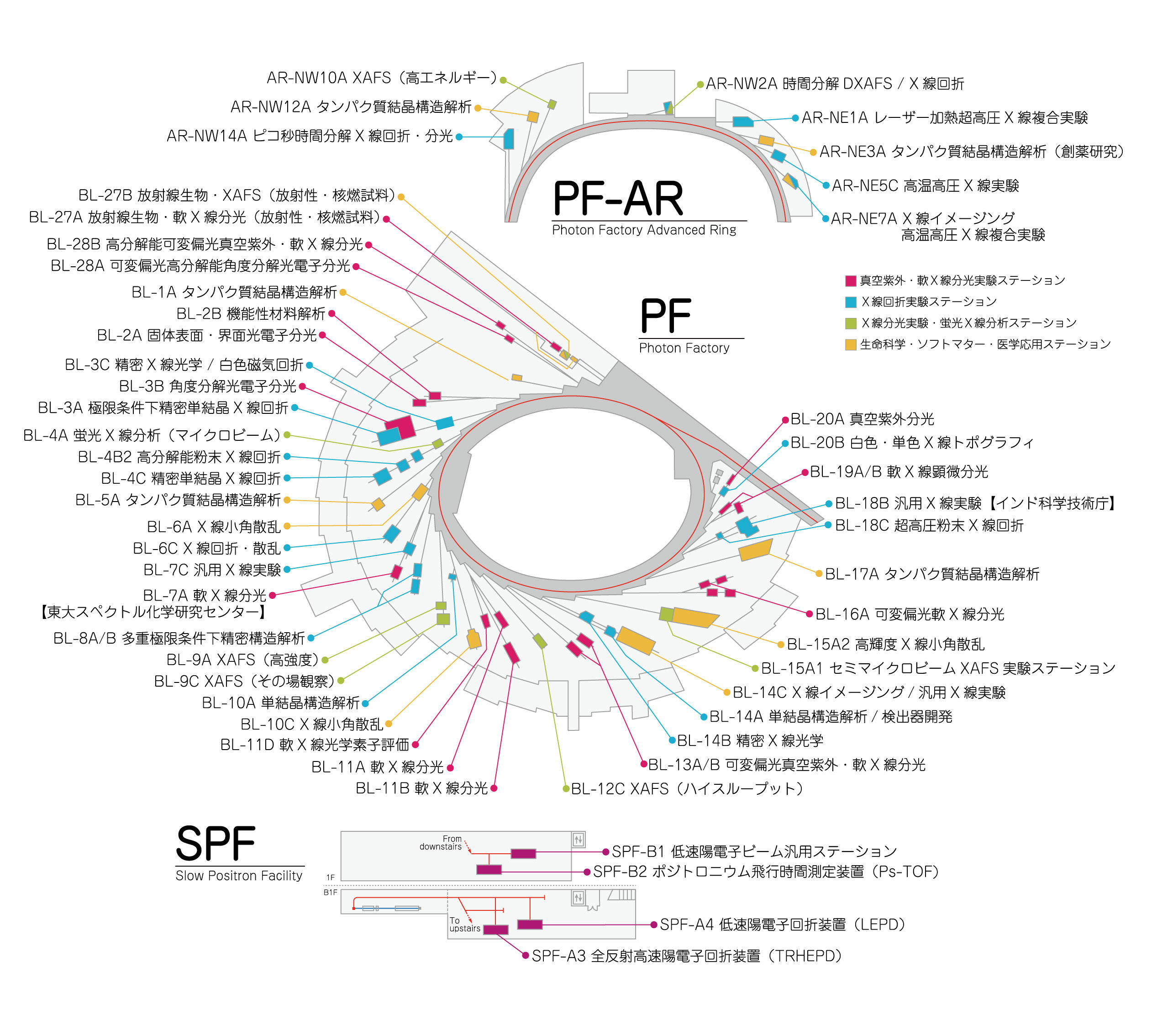 ビームライン・実験ステーション | 放射光実験施設 - KEK IMSS PF