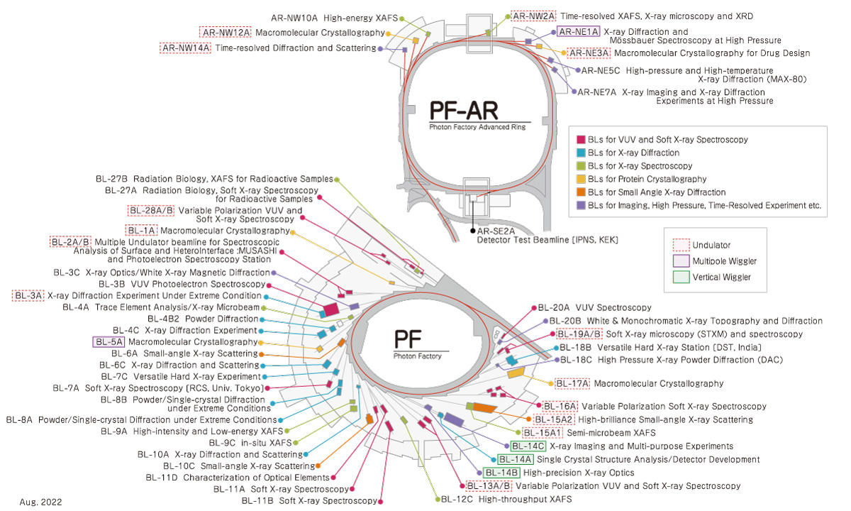 Beamlines of Photon Factory | KEK IMSS PF